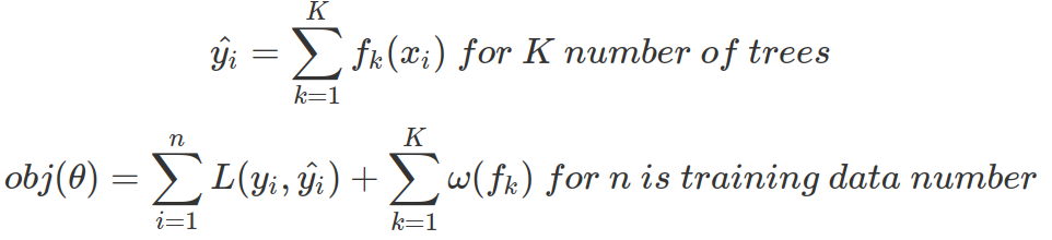 Extreme Gradient Boosting (XGBoost) – Guest on the snow mountain